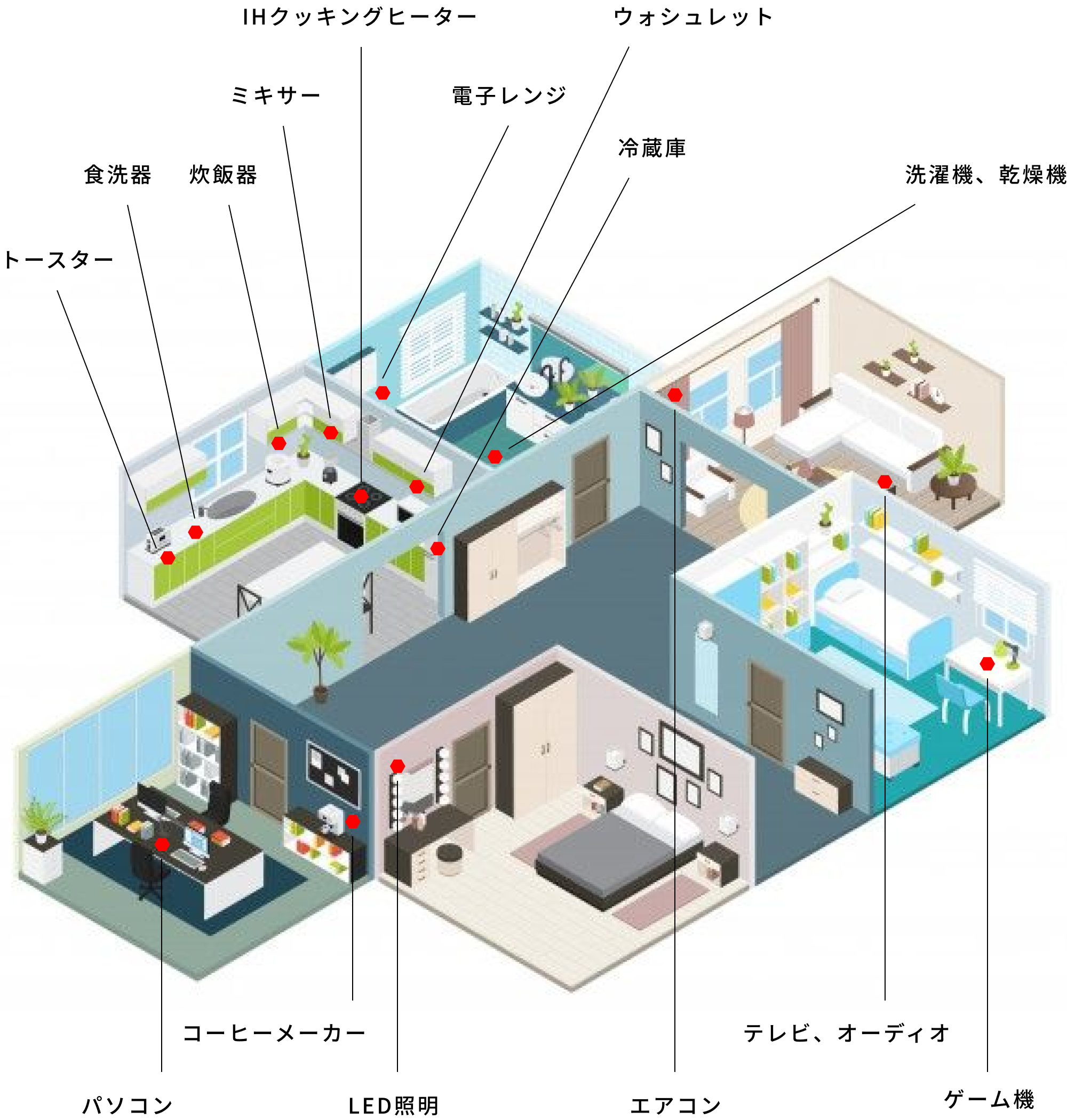私たちの生活とTAITSU製品 - コンデンサの専門メーカータイツウ(taitsu)