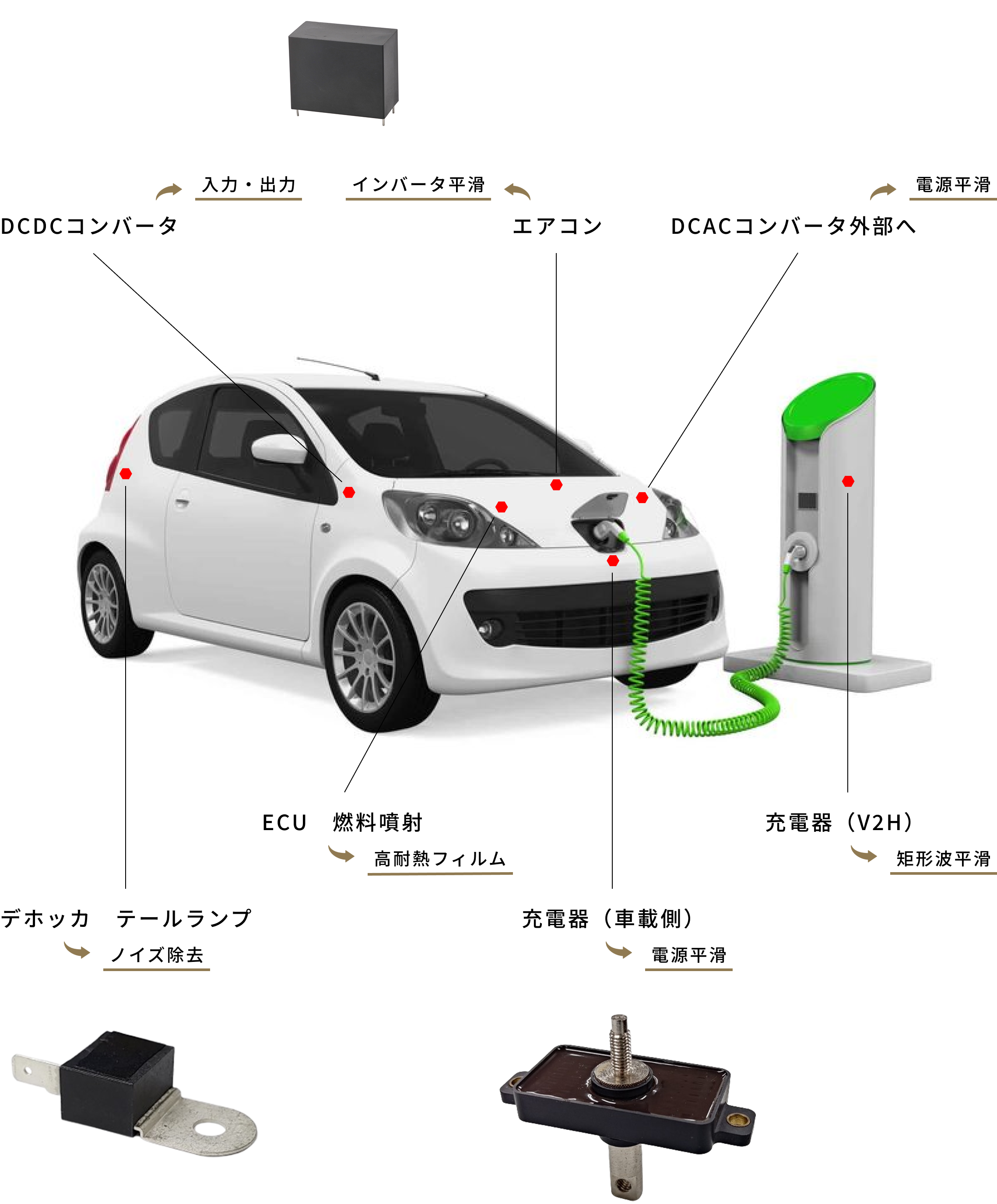 私たちの生活とTAITSU製品 - コンデンサの専門メーカータイツウ(taitsu)